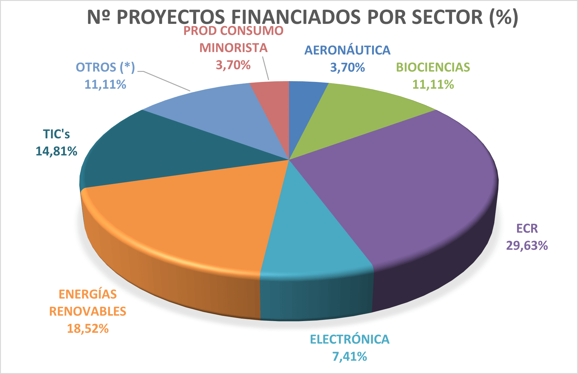El Gobierno Vasco aprobó en 2022, 32 operaciones por valor de 80 ...