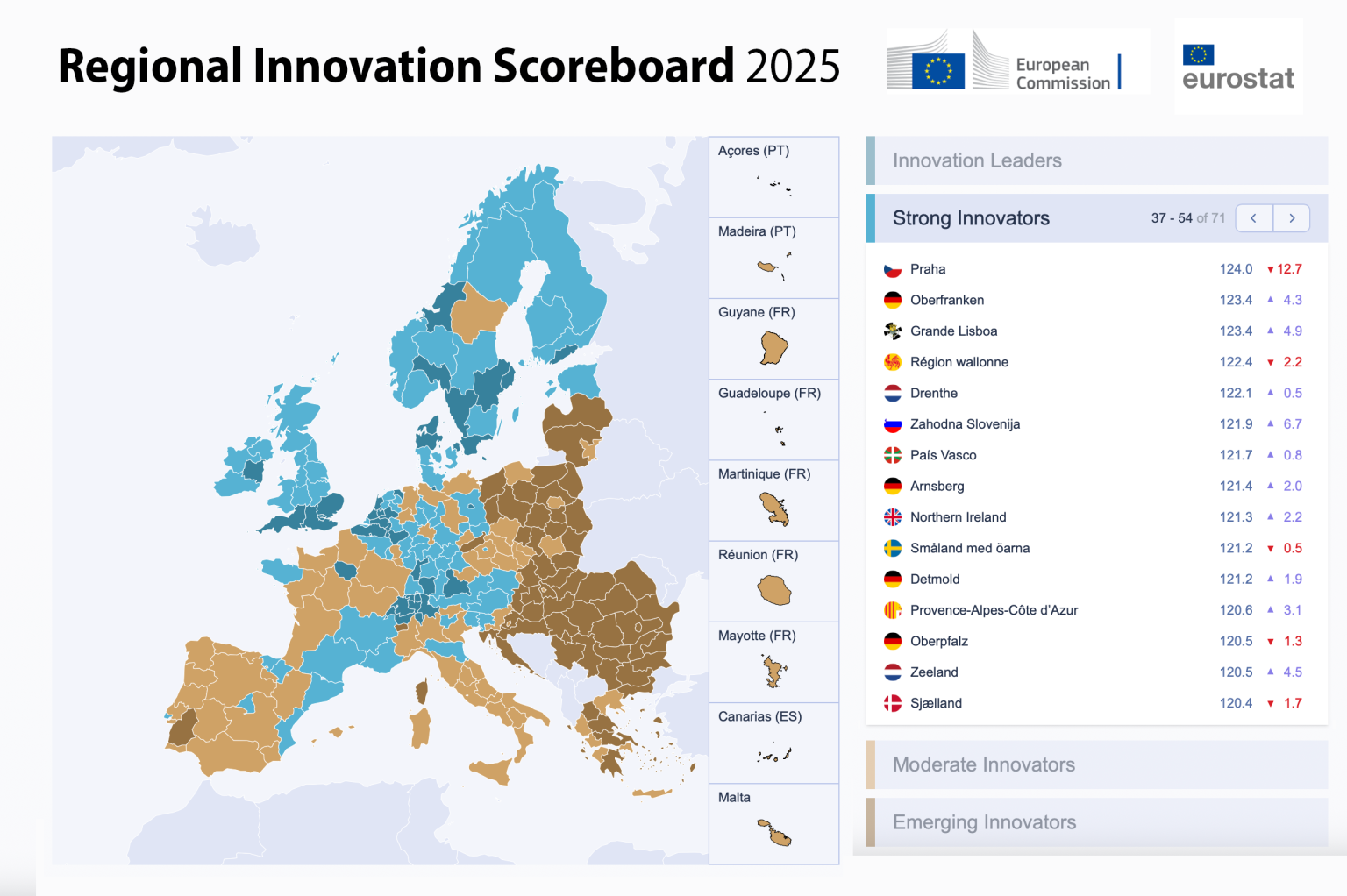 El Regional Innovation Scoreboard de la Comisión Europea sitúa a ...